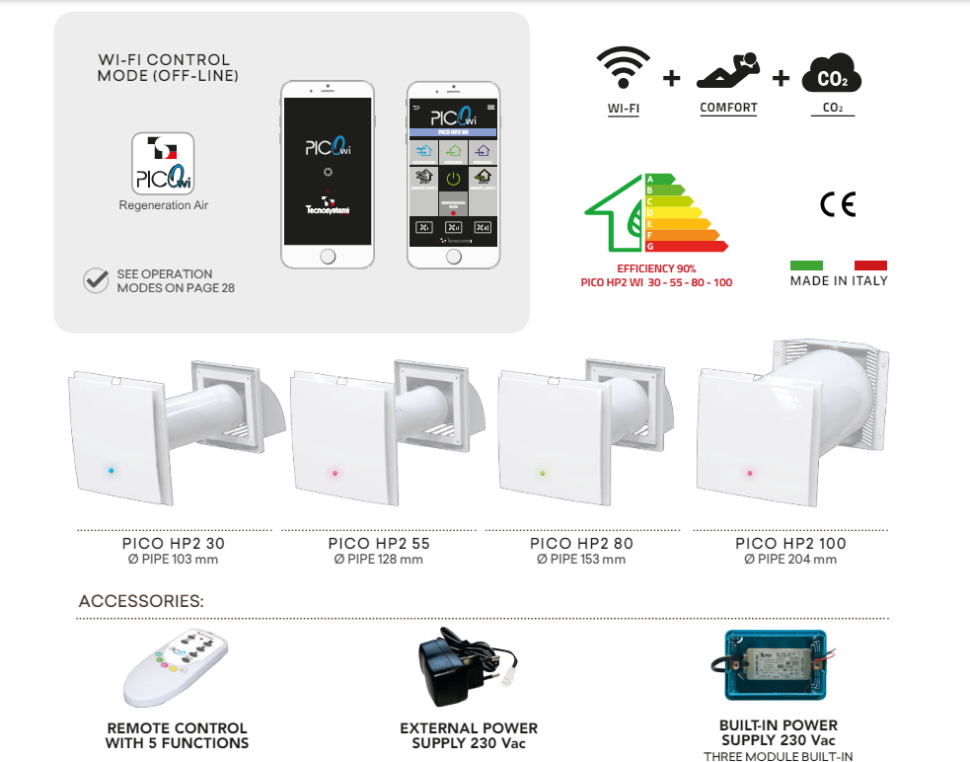 Рекуператор PICO HP2 100WI-C-CO2-COMFORT+CO2 / Рекуператор воздуха PICO ...